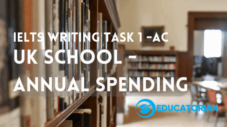 IELTS Writing Task 1 AC - Pie Charts - Annual Spending