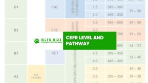 CEFR Level and Pathway - IELTS Rizz
