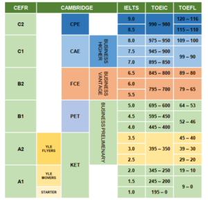 CEFR Level and Pathway - IELTS Rizz